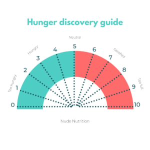 How to Start Intuitive Eating - 5 Simple Steps | Nude Nutrition